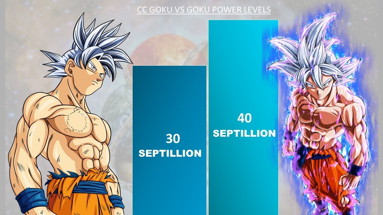 GOKU vs CC GOKU Power Levels (Dragon Ball POWER LEVELS) - YouTube