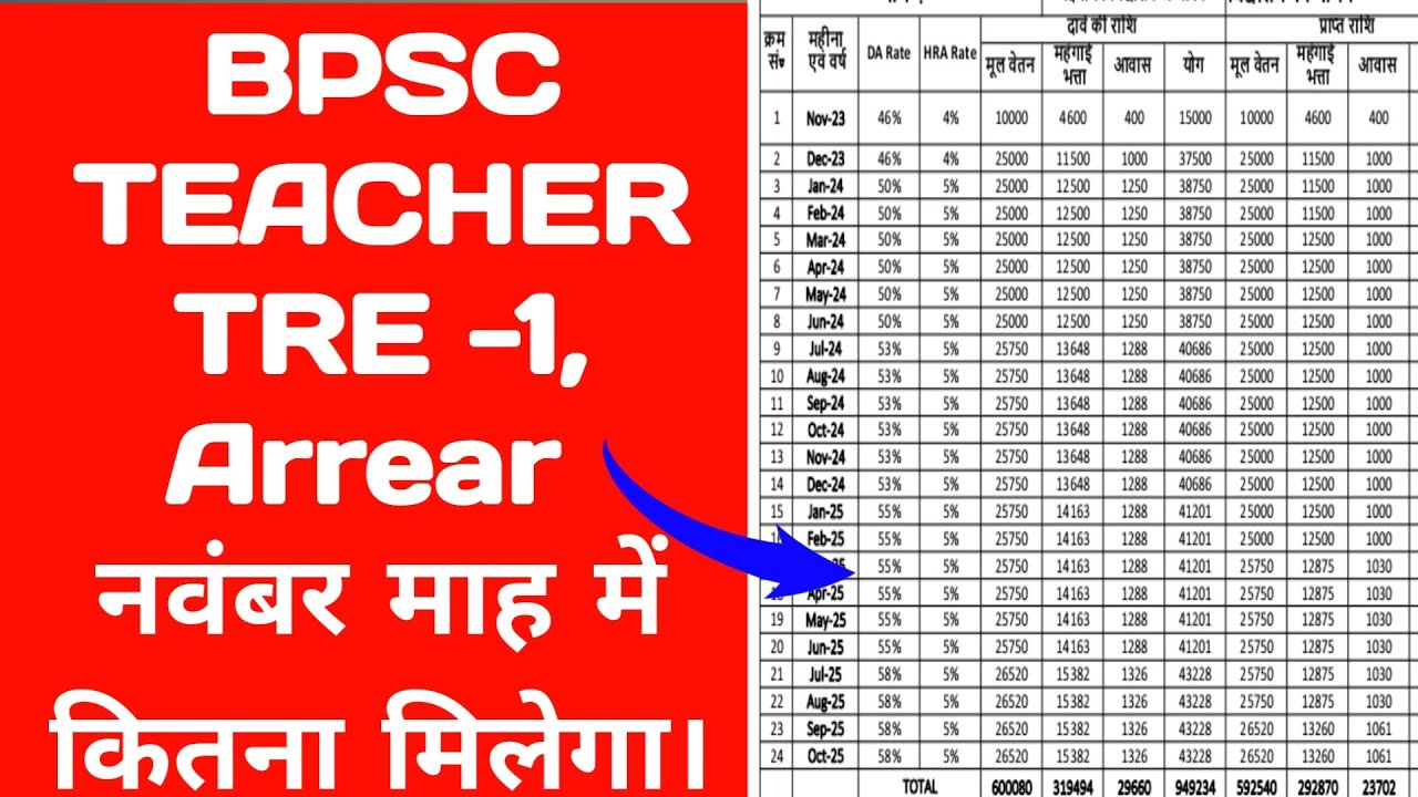 Bpsc teacher tre 1 arrear ! November 2025 तक कितना मिलेगा एरियर। - YouTube