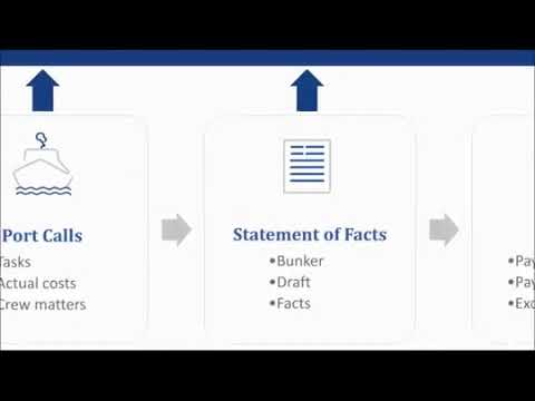 Softship.SAPAS Softship Advanced Port Agency Solution - YouTube