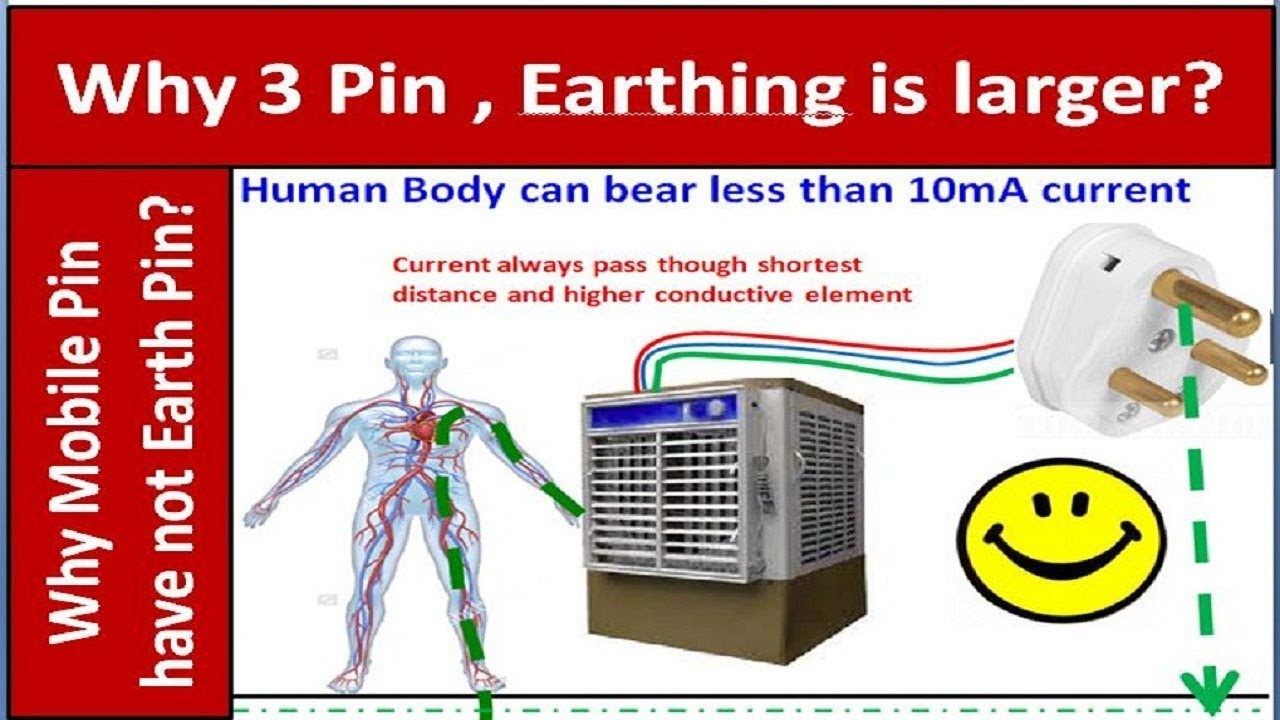 3 pin Plug, importance of Earthing Why 3 pin Plug have earthing point ...
