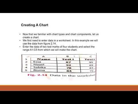 Class 7 Computer Lesson No. 7 (Components of a chart) by Mr. M. Sohail ...