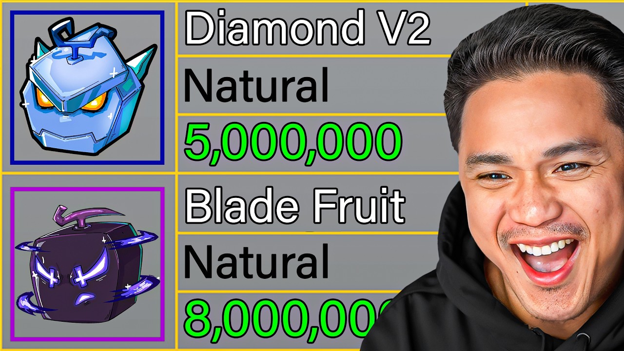 Blox Fruits NEW FRUITS REWORK!!?? - YouTube