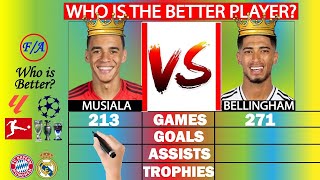 US Musiala Vs Bellingham Vs Wirtz Vs Pedri Vs Doku Vs Simmons Career ...