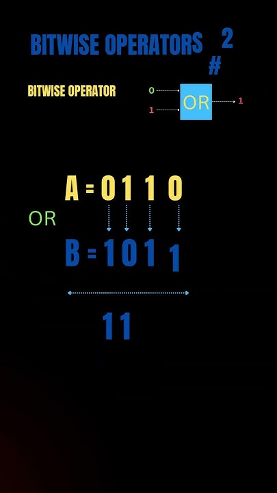 Programming Basics for beginners #5, Bitwise Operator : OR in C programming #shorts #shortvideo ...