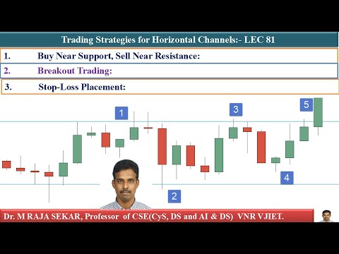 Lecture81 | Horizontal Channel Pattern by Dr.M.RAJA SEKAR Horizontal ...