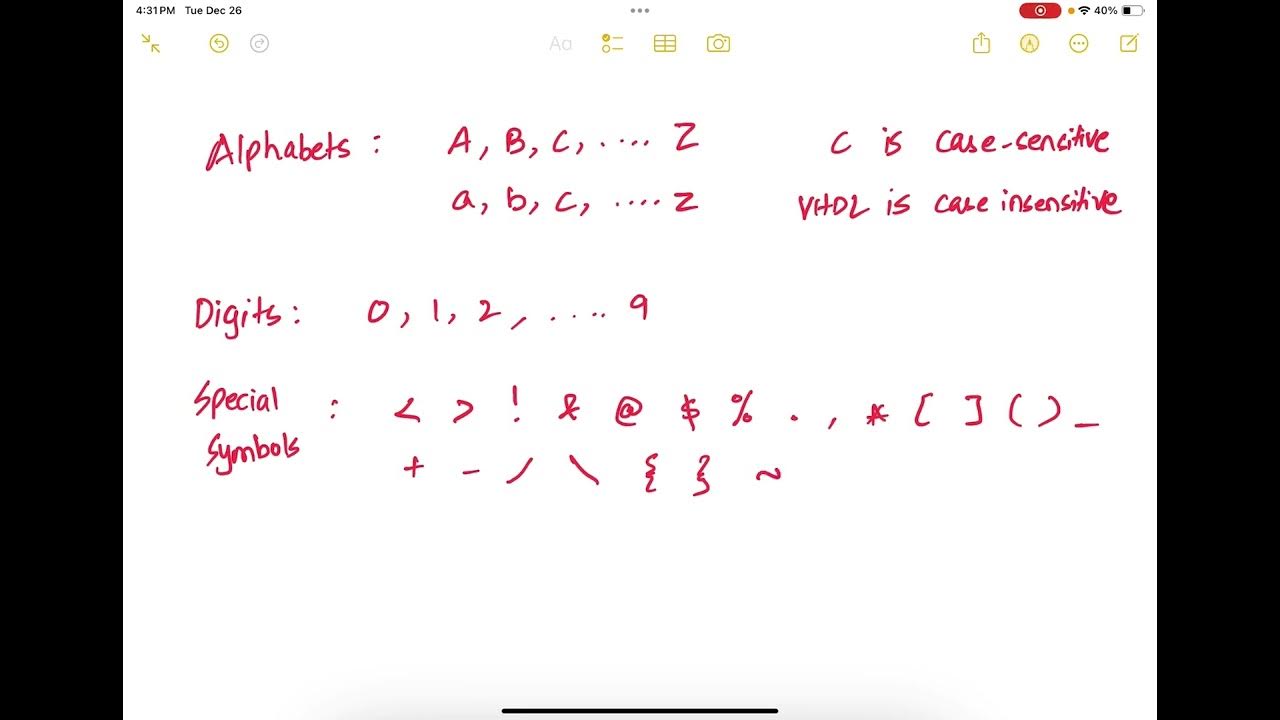 7. Alphabets, Digits and Special Symbols - YouTube