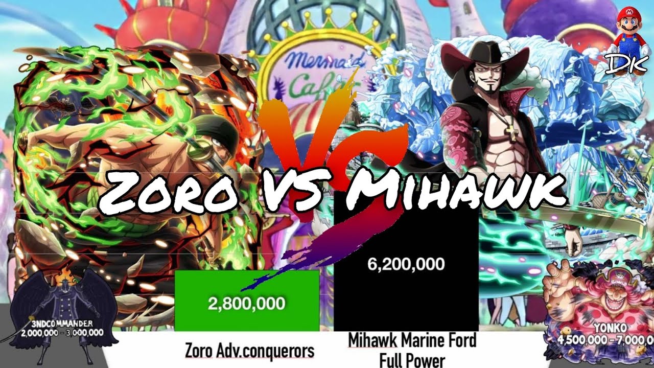Zoro VS Mihawk Power levels | DK - YouTube