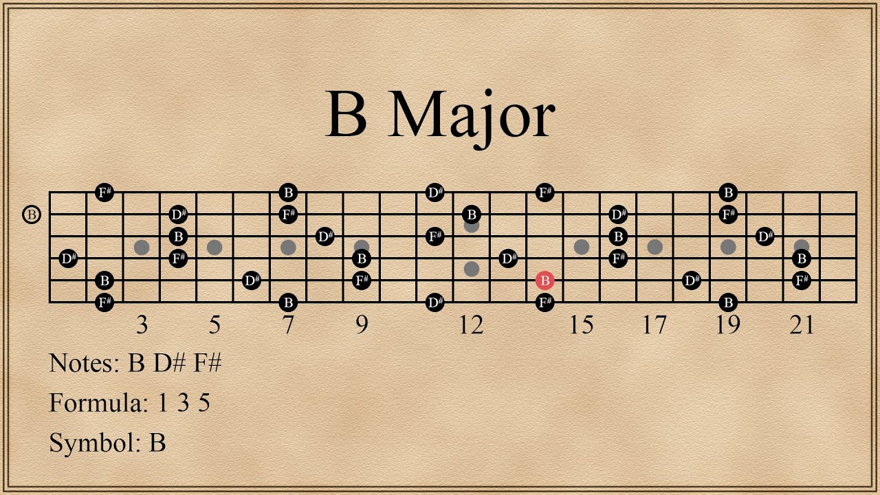 Arpeggios in B Major | 5th String Root - YouTube
