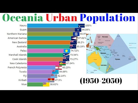 Oceania Urban Population by Country (1950-2050) Urbanization Ranking ...