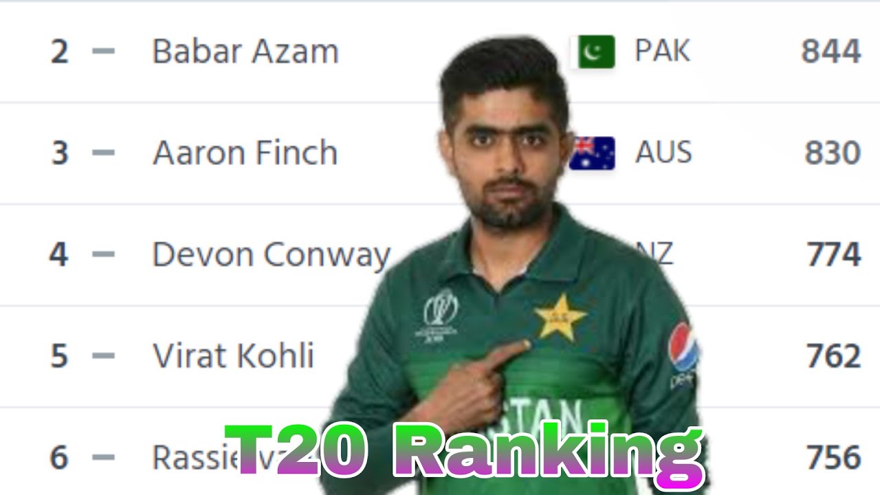 Latest ICC T20 Ranking || Pakistani Captain Babar Azam Secure 2nd ...