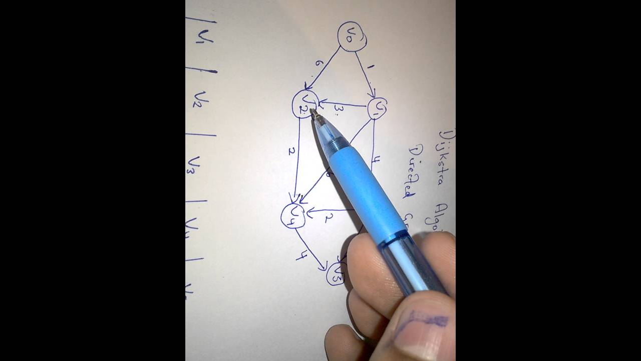 Dijkstra Directed Graph Part 1 YouTube Dijkstra Directed Graph Part 1 YouTube