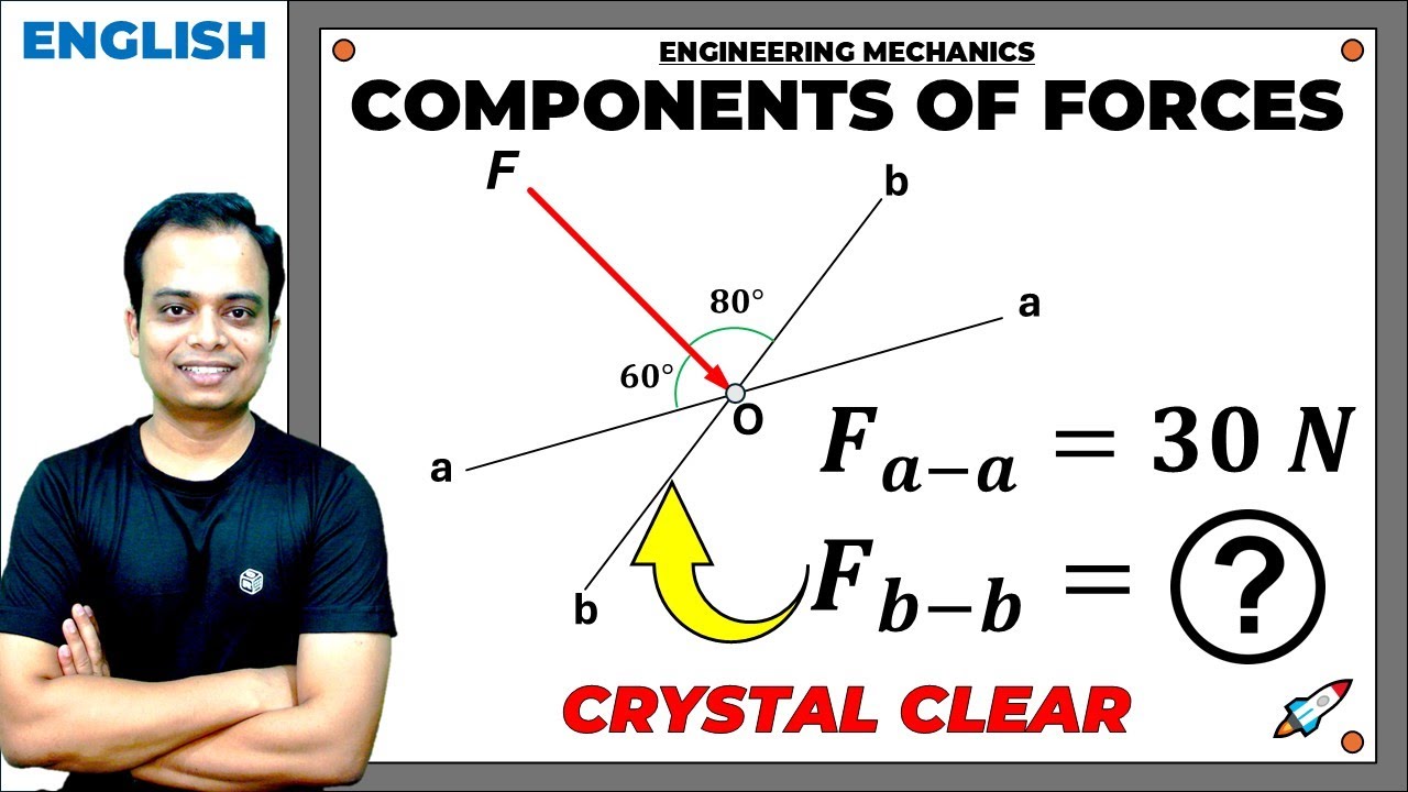 Components of Forces || Example 1 || 3 Easy Methods (Sine Rule, Lami’s ...