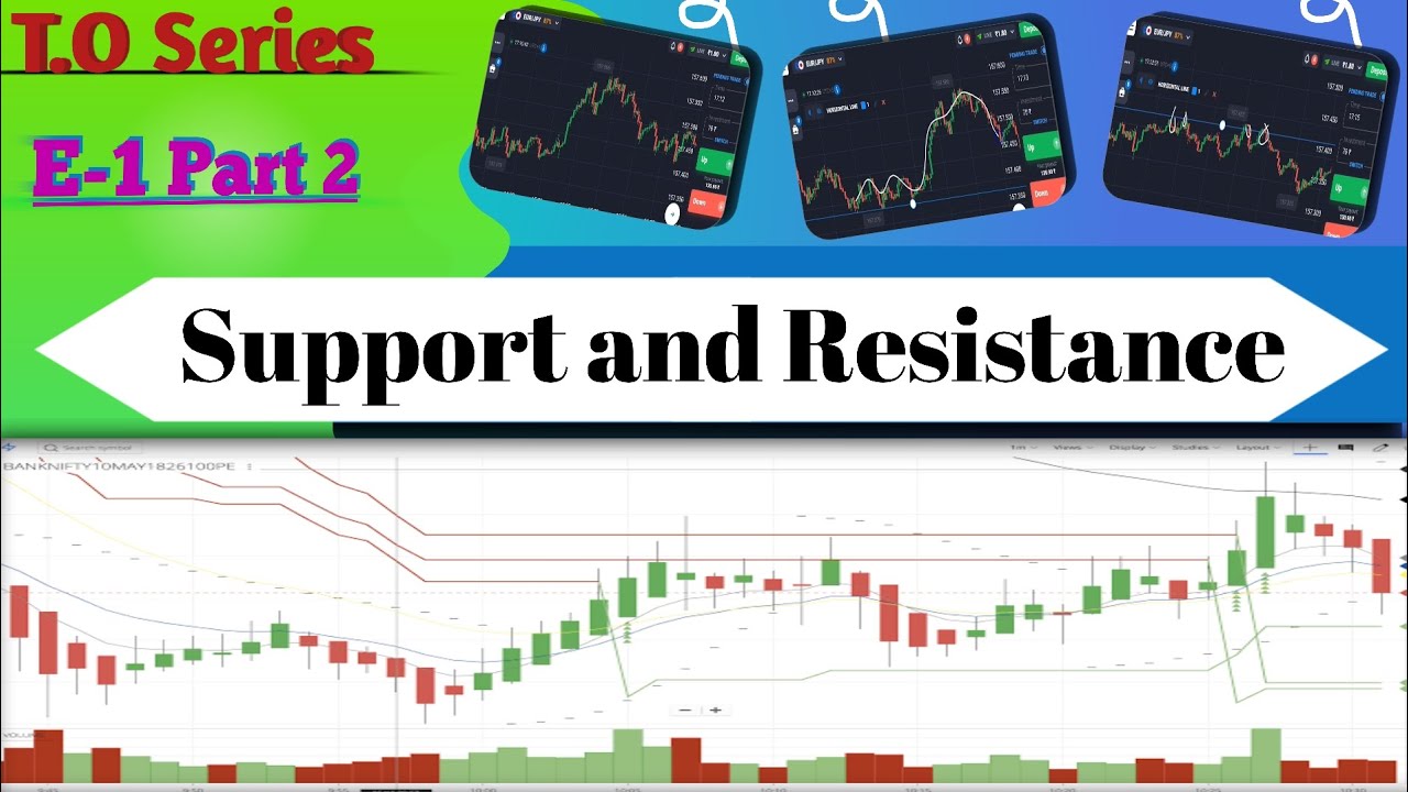 Support And Resistance Level 🎚️ Identify ll #2 l T.O Series l E-1 l ...