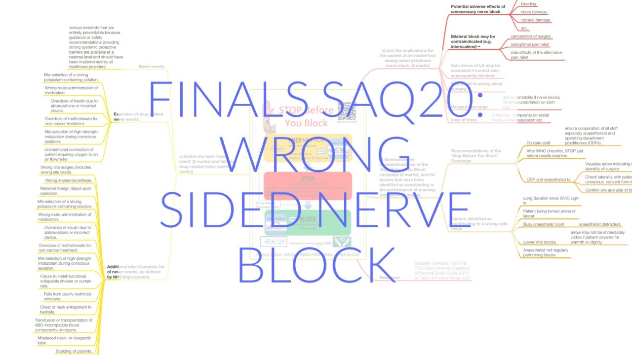 FINALS ANAES SAQ20: WRONG SIDED NERVE BLOCK - YouTube