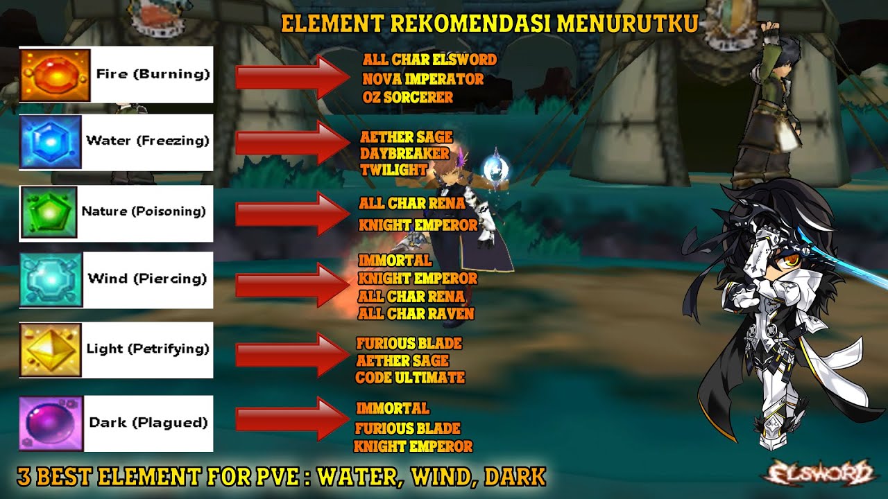 Tips Cara Attribute El Shard - Elsword Indonesia - YouTube