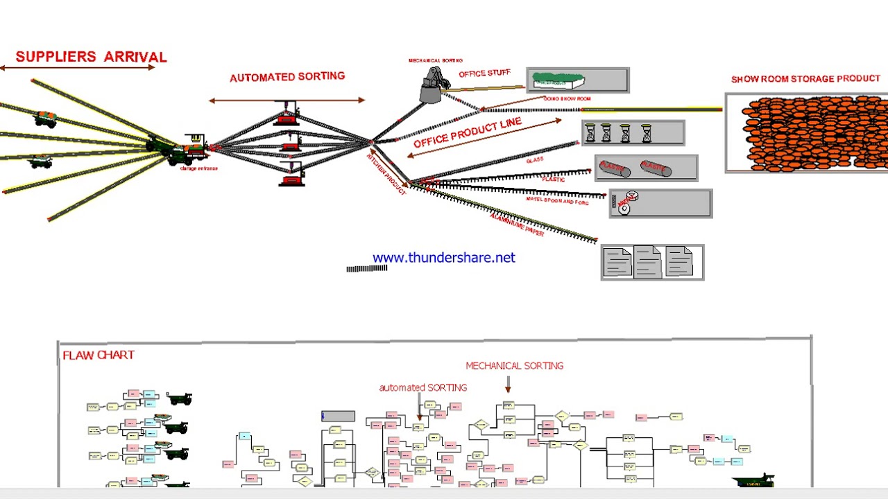 Factory Production Plant Arena Simulation - YouTube