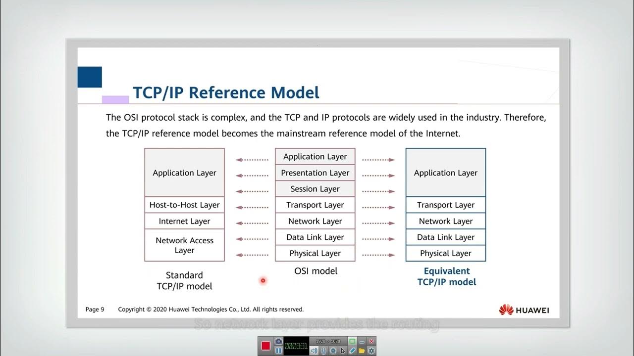 2.2.1 Network Reference Model and Standard Protocols - YouTube