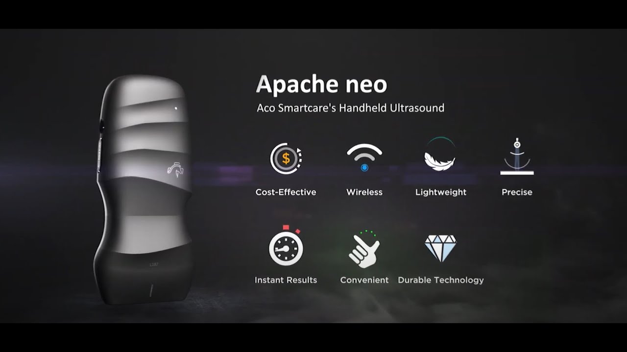 Aco Smartcare - Designed for your specialty. - YouTube