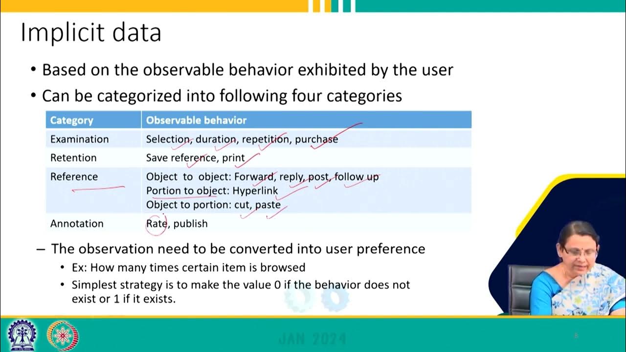 Data Collection #ch36sp #swayamprabha - YouTube