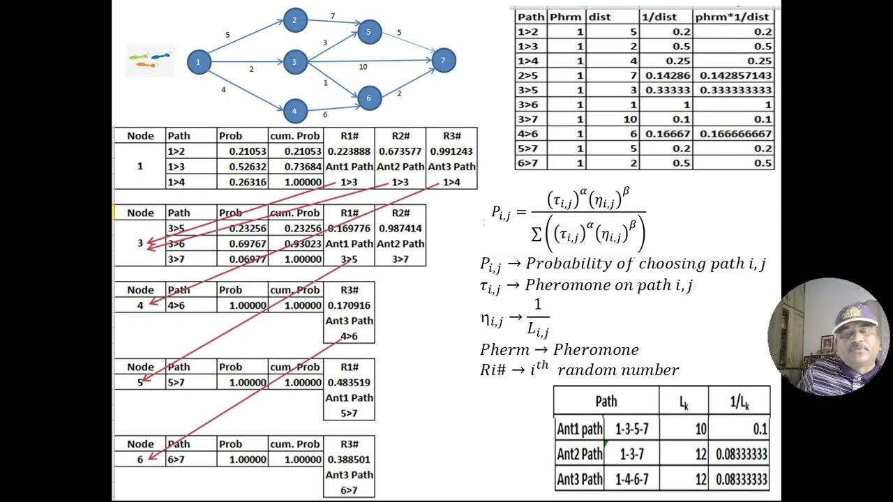 Ants Colony Optimization by D R Zanwar - YouTube