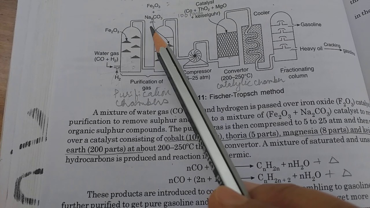 Liquid Fuel ,L-4,Synthetic Petrol (Fischer Method and Bergius Method ...