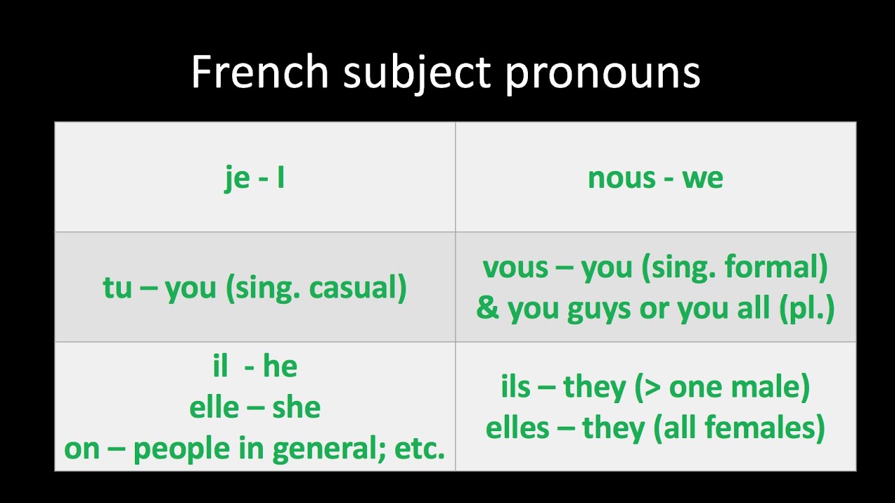 SONG French "Subject Pronouns" set to "Talk" by Khalid - YouTube