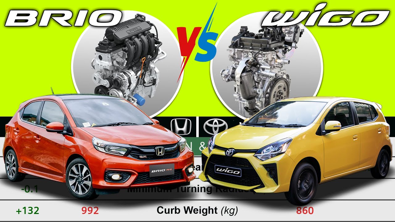 Honda Brio RS CVT 2023 vs Toyota Wigo G AT 2023 || Car Specs Comparison ...