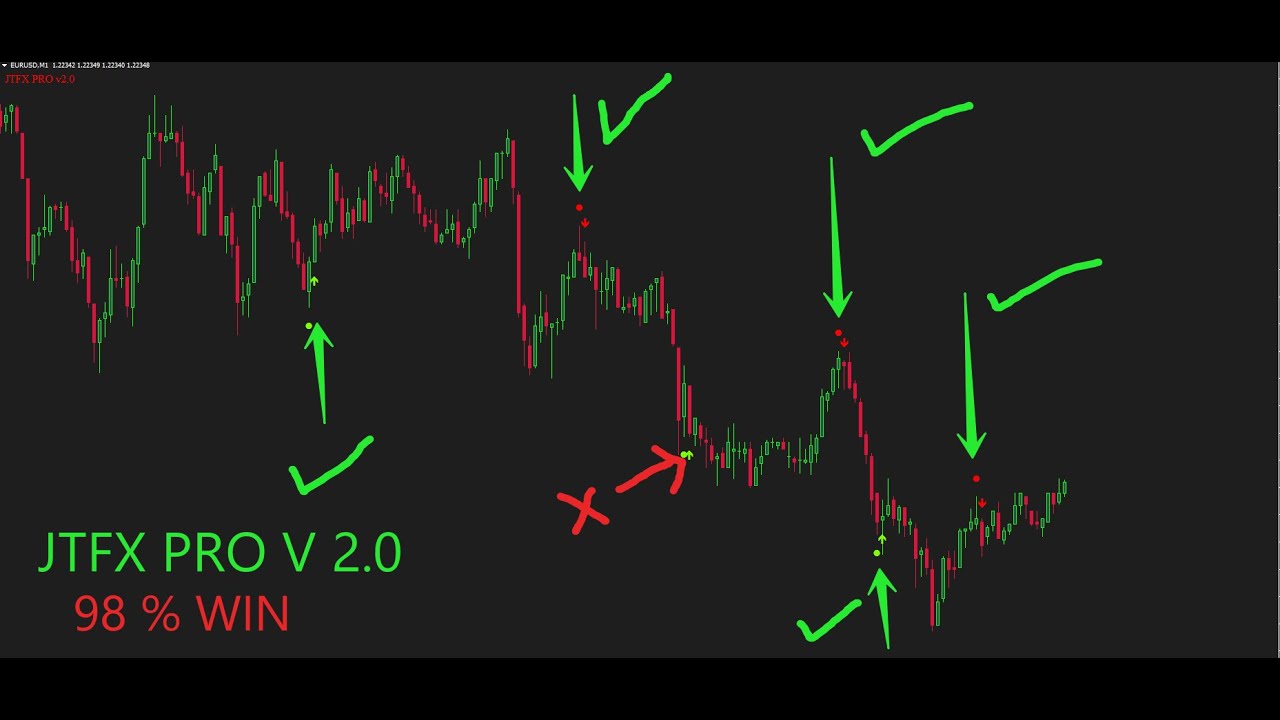 JTFX PRO 2.0_fix Indicator | MT4, MT5 | 98% Win Binary 1 Minute ...