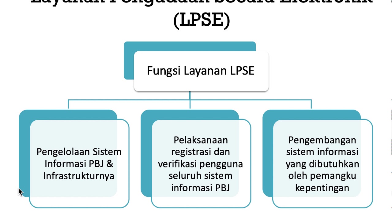 Materi 4 Bagian 1f - LPSE - YouTube