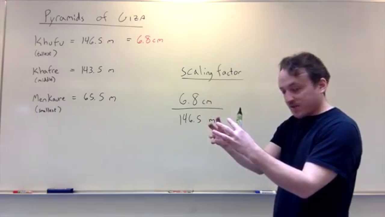 Scientific Notation, Unit Conversion, and Scaling - YouTube