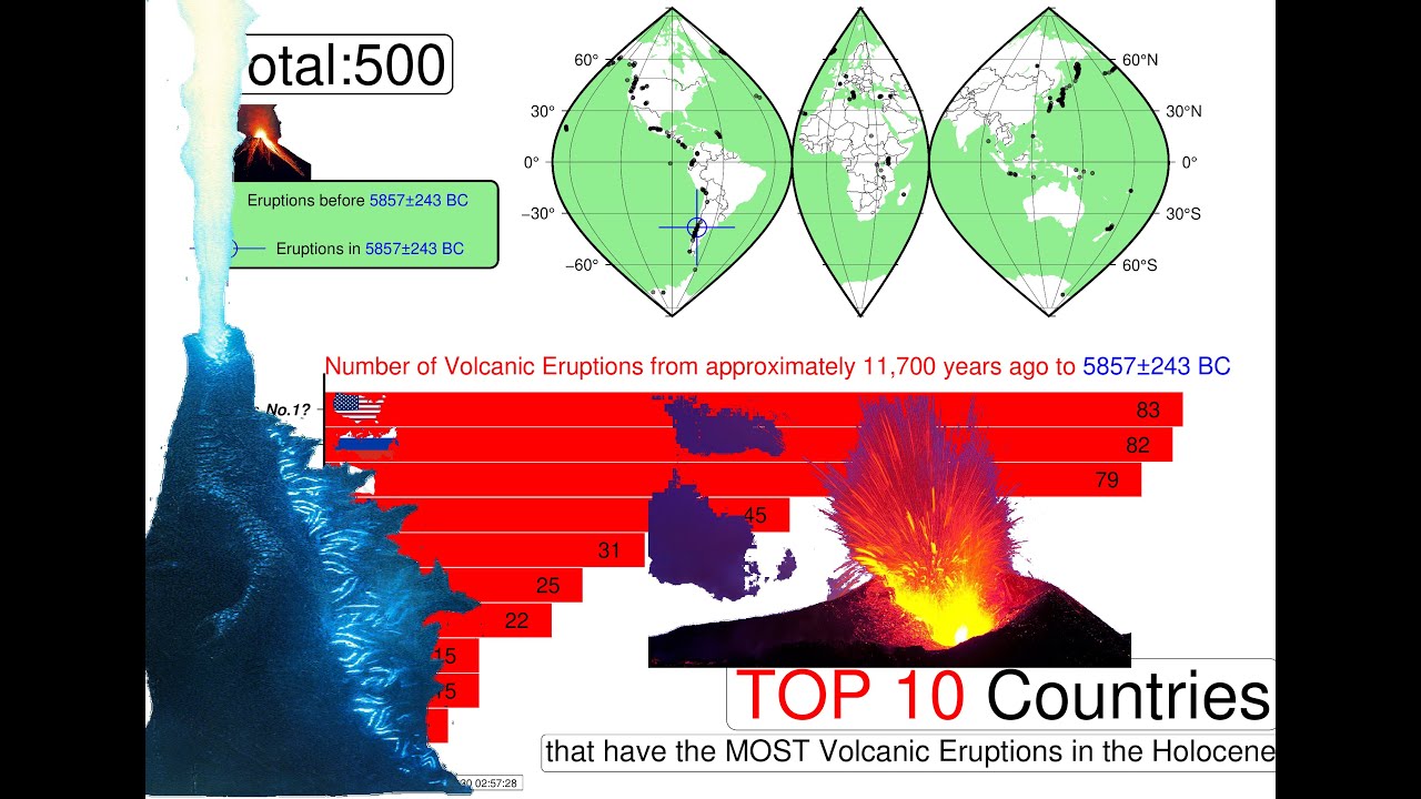 TOP 10 Countries That Have the MOST Volcanic Eruptions (Ten Thousand ...