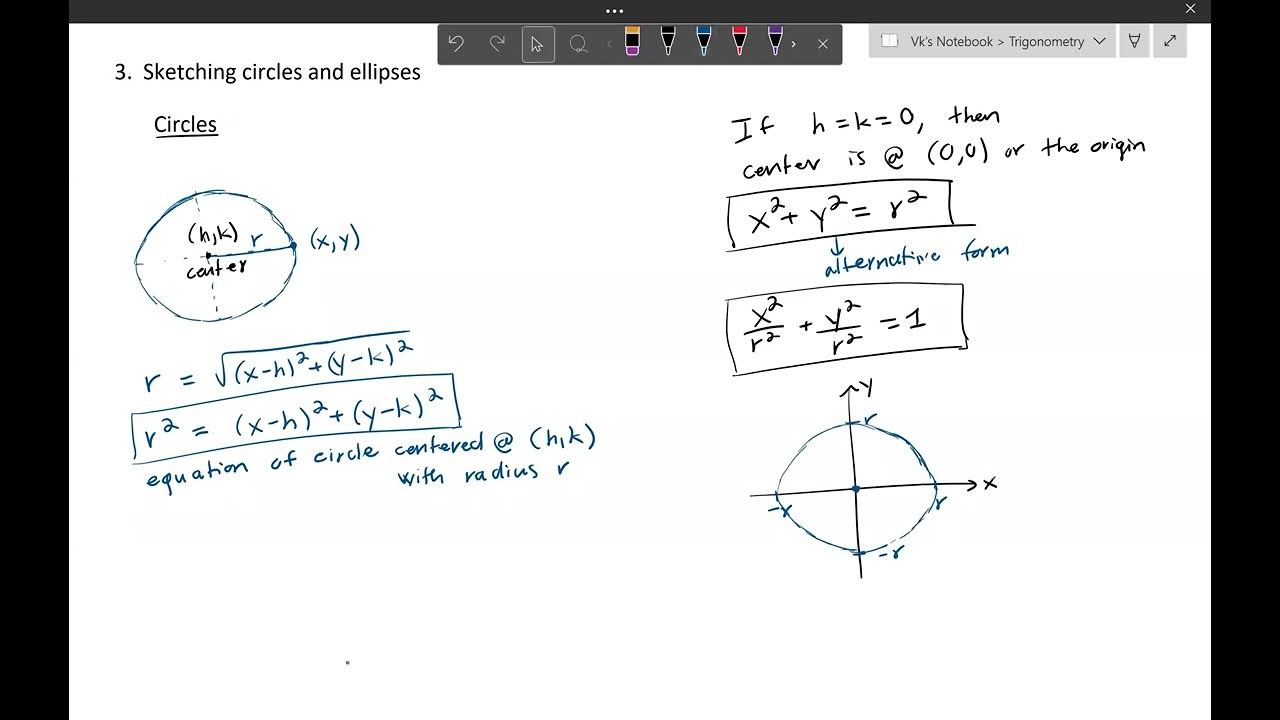 Trig 21 Sketching Conic Sections - YouTube