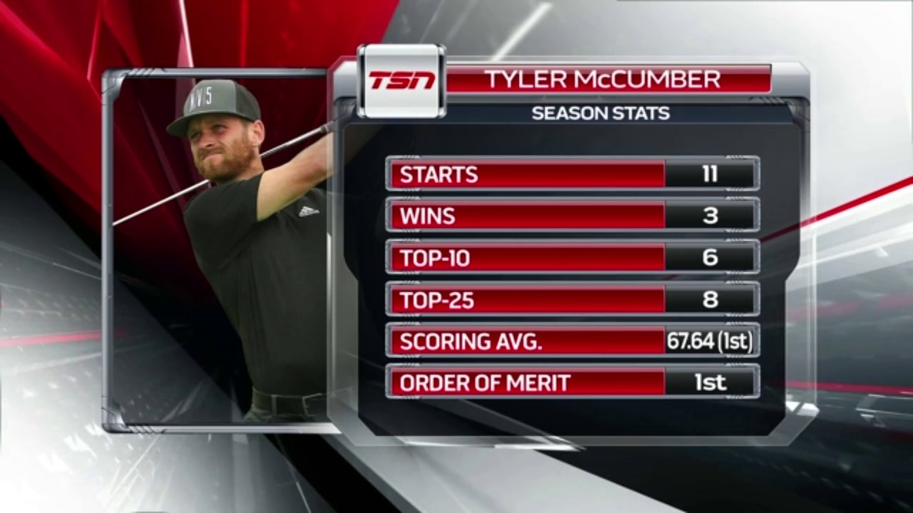 Tyler McCumber dominates the Mackenzie Tour - YouTube