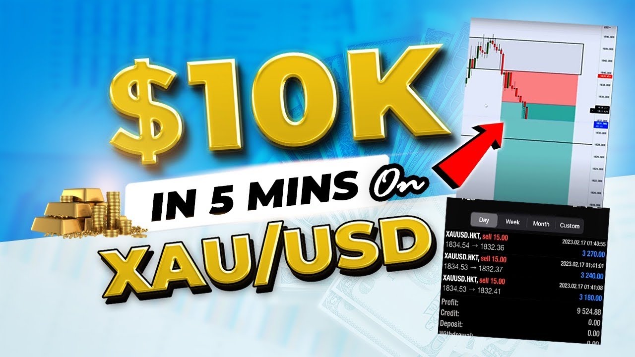 $10K in 5 Min Gold Analysis | Asian Session - YouTube