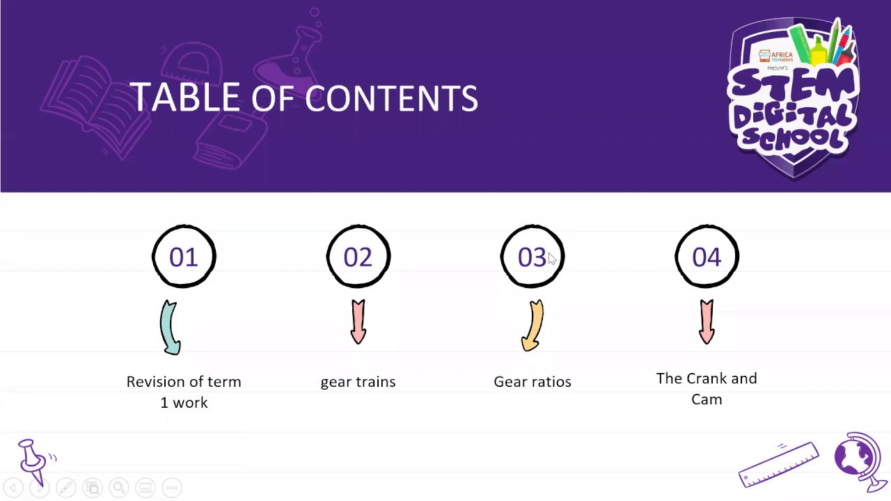Grade 8 - Technology | 7 July 2020 | Gears - YouTube