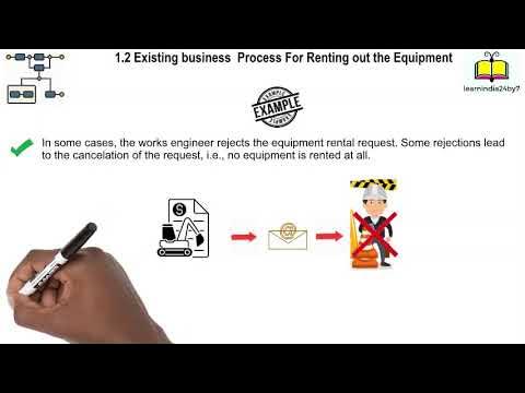 Fundamentals of Business Process Management Part 1 - YouTube