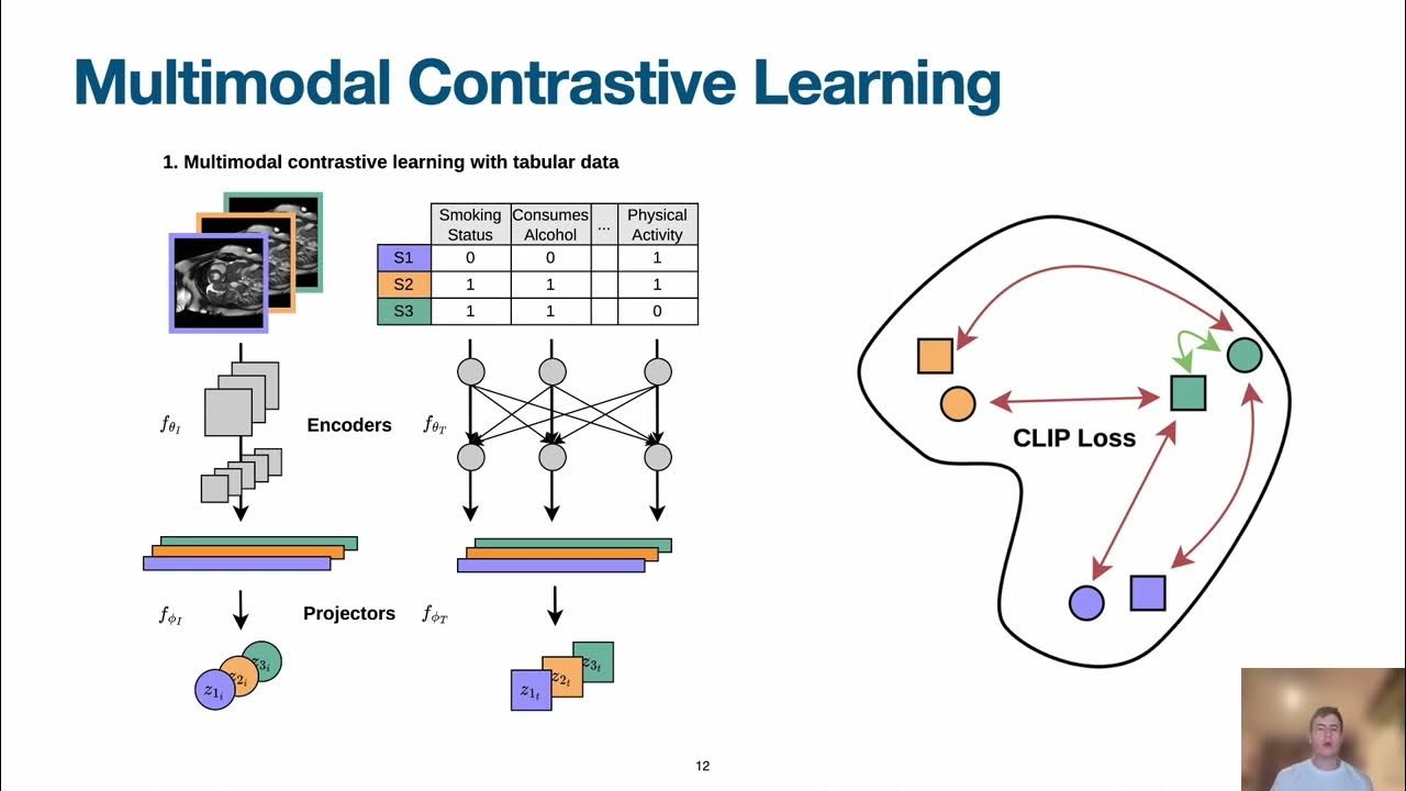 Best Of Both Worlds Multimodal Contrastive Learning With Tabular And Imaging Data Cvpr 2023