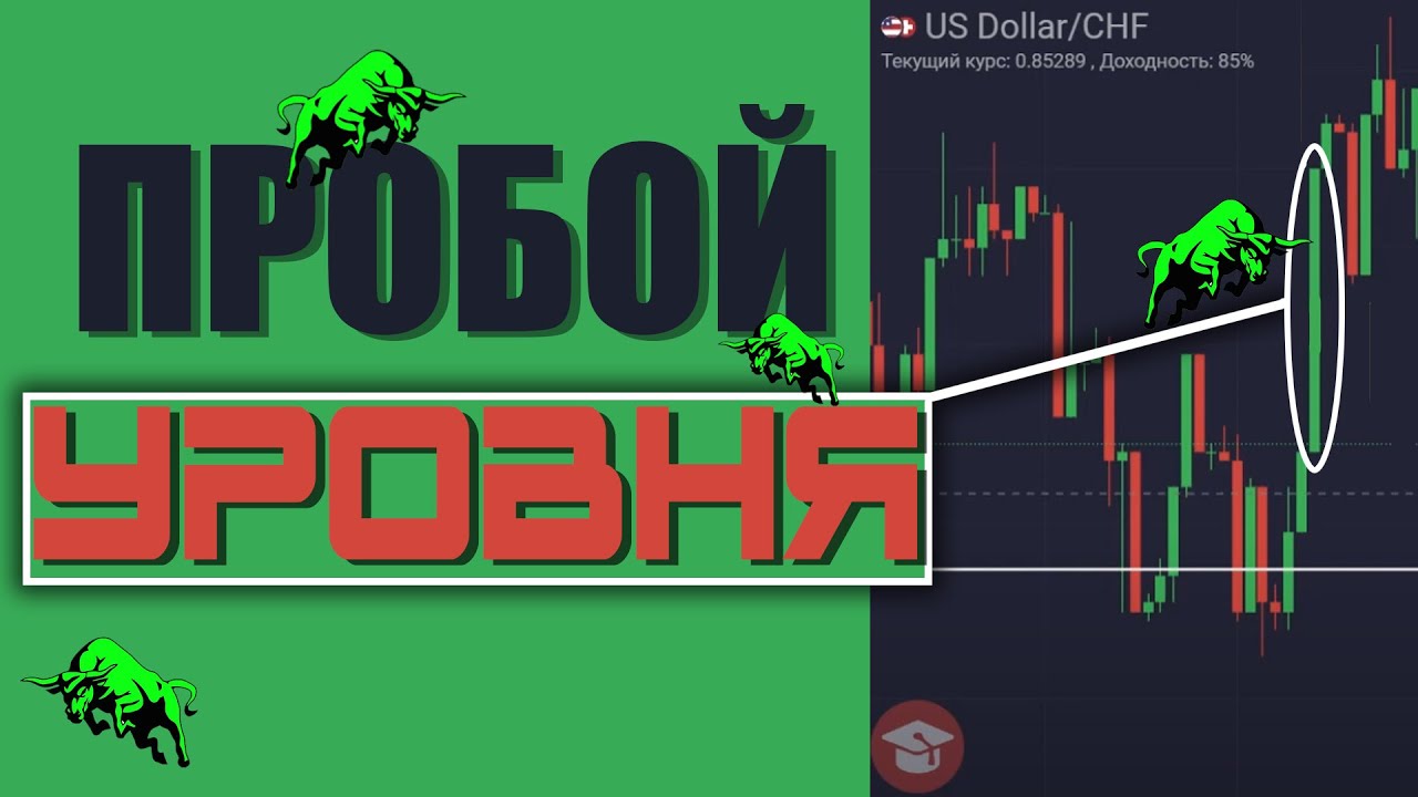 Пробой уровня бинарные опционы заработок в интернете Youtube