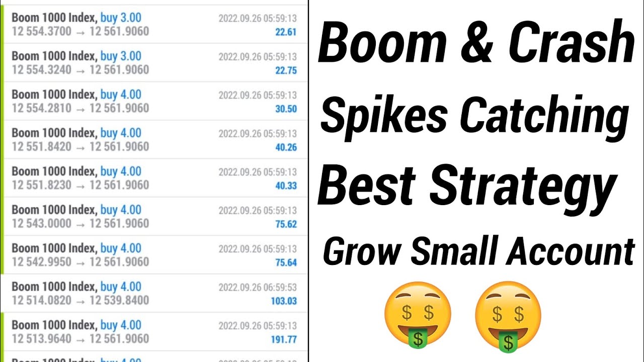 Boom and Crash Spikes Catching Strategy Boom and Crash Spikes Killing ...
