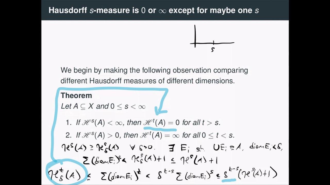 Hausdorff Dimension - YouTube