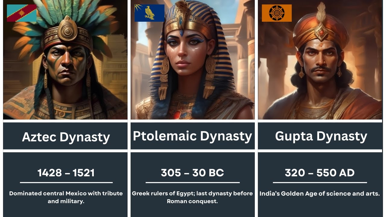 The Greatest Dynasties in History Who Ruled the World - YouTube
