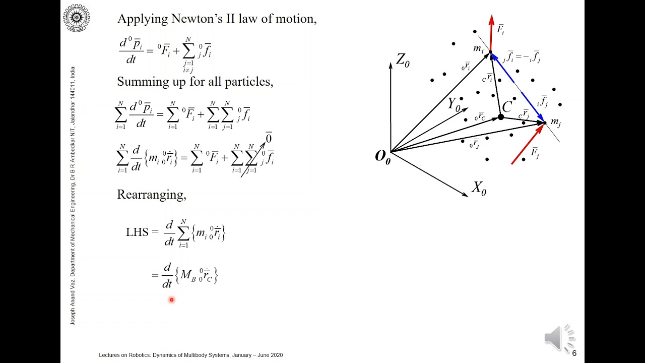 Video lecture II System of particles, translational dynamics - YouTube