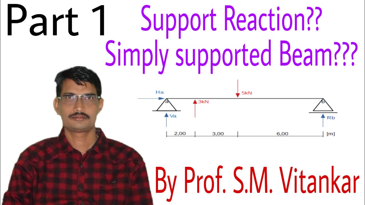 Part 1: How to calculate support reaction for a Simply Supported Beam ...