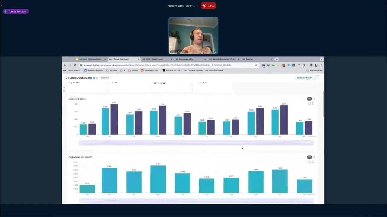 Advanced Data Visualization for Matomo Using Apache Superset | Live Demo by Tomas Persson - Room ...