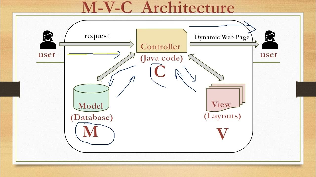 Intro to Java Server Pages with Example - YouTube