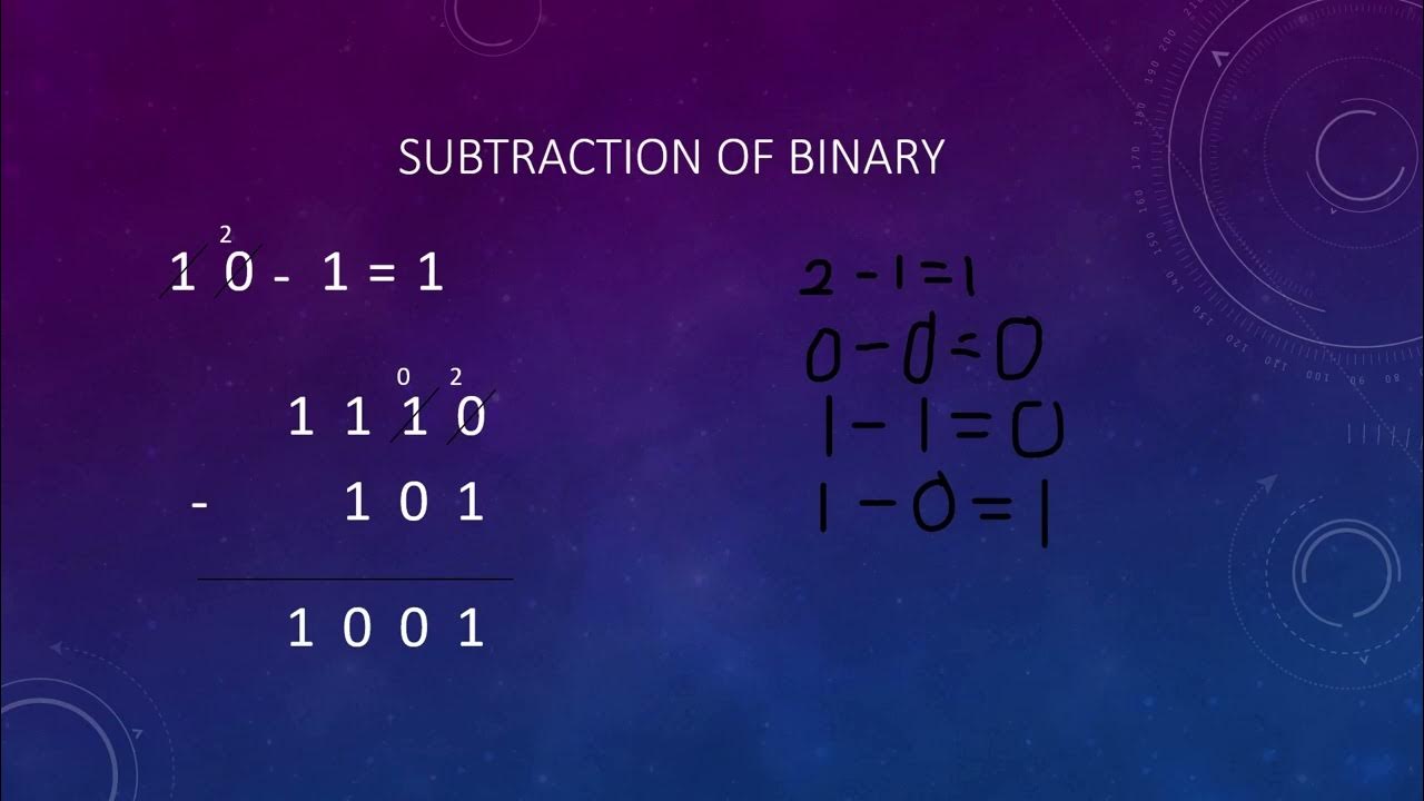 ADDITION AND SUBTRACTION OF BINARY, OCTAL AND HEXADECIMAL - YouTube