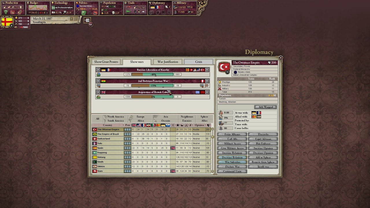 Let's play Victoria 2 HoD - Sweden (Pop Demand Mod) - part 59 - YouTube