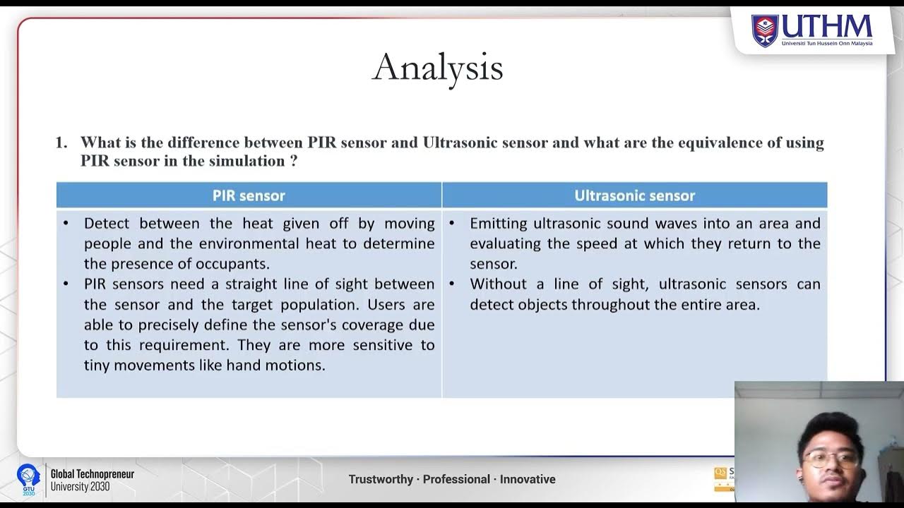 LAB CONTROL GROUP 1 E SECTION 1 - YouTube