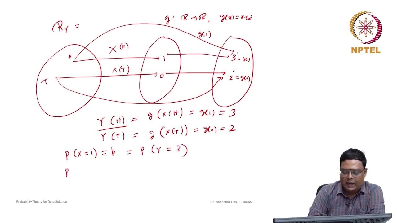 Transformation of Random Variables #swayamprabha #ch38sp - YouTube