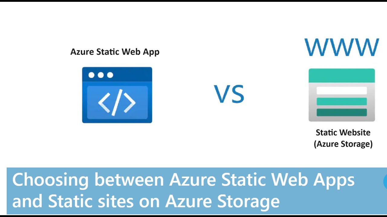 Azure Static Web Appsstatic Website Static Web Apps Youtube